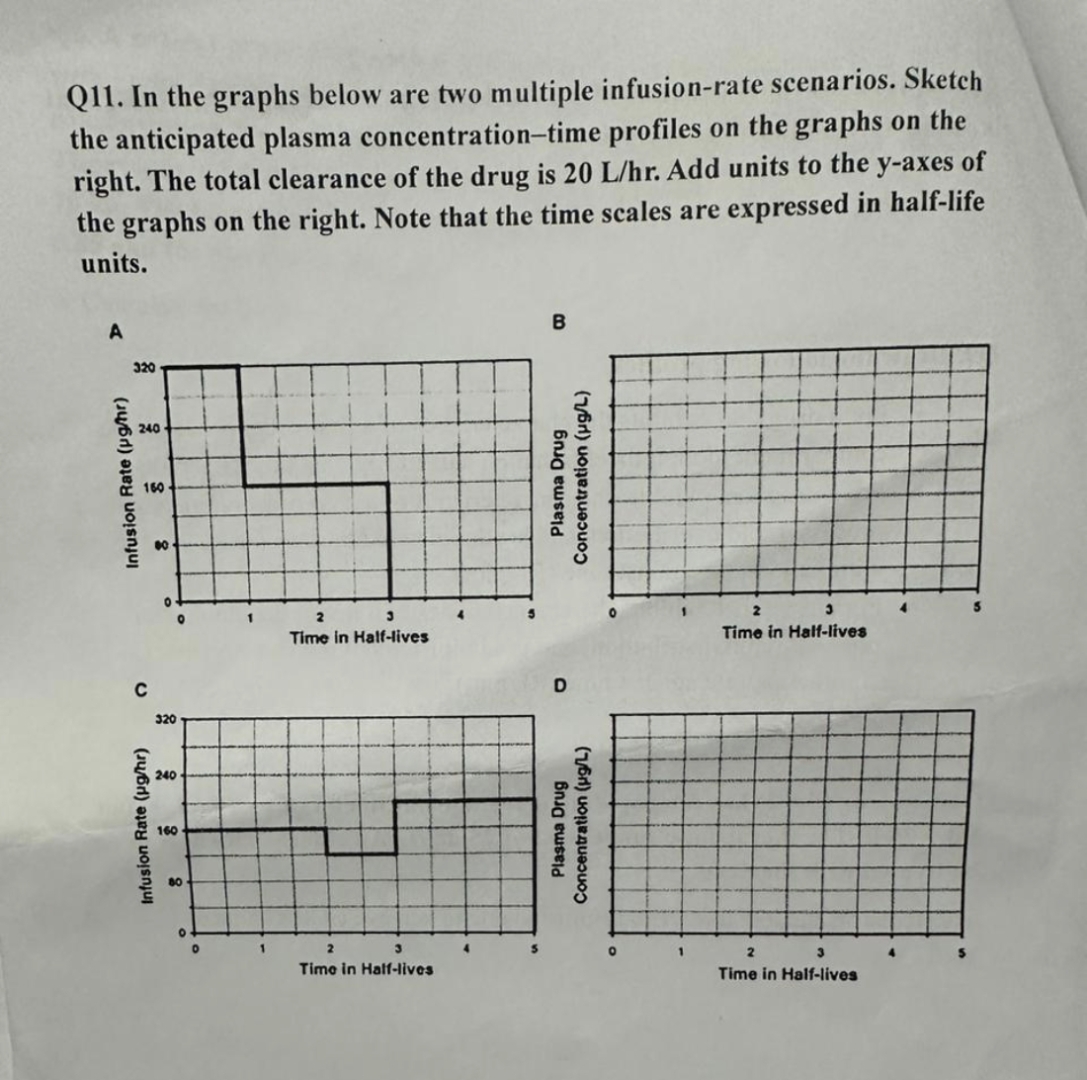 Solved Q11. ﻿In the graphs below are two multiple | Chegg.com