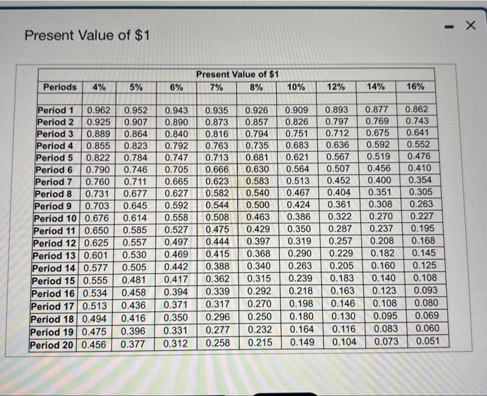 Solved Calculate the present value of the following amounta: | Chegg.com