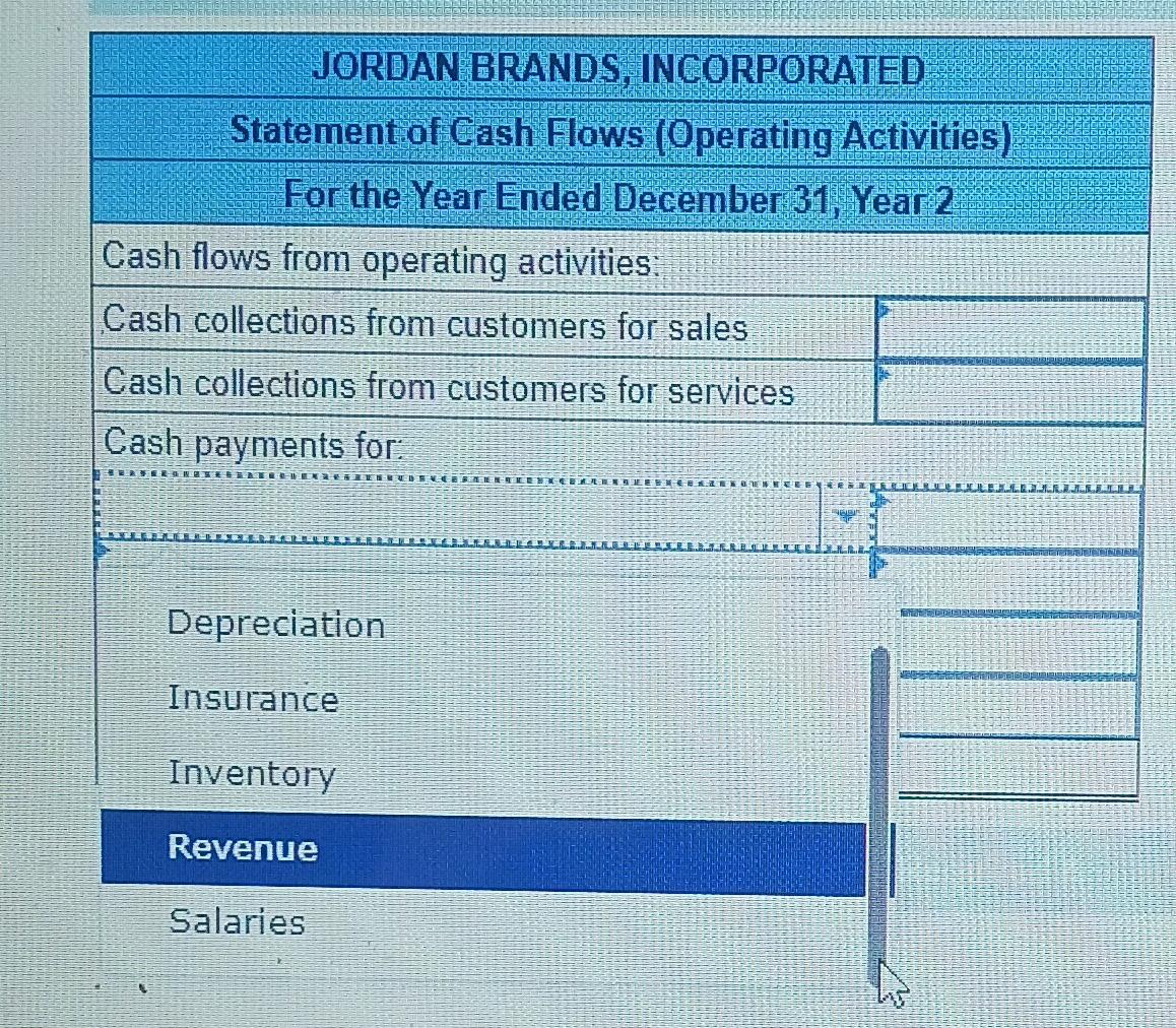 Solved =Decrease in accounts payable Decrease in accounts | Chegg.com
