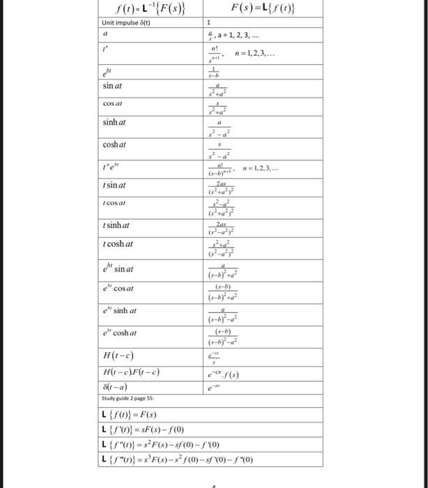 Solved Consider the following standard block diagram of a | Chegg.com