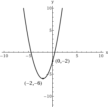 Solved Determine the equation of the third-degree polynomial | Chegg.com