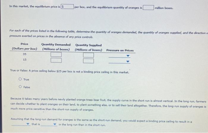 Solved The following graph shows the annual market for | Chegg.com