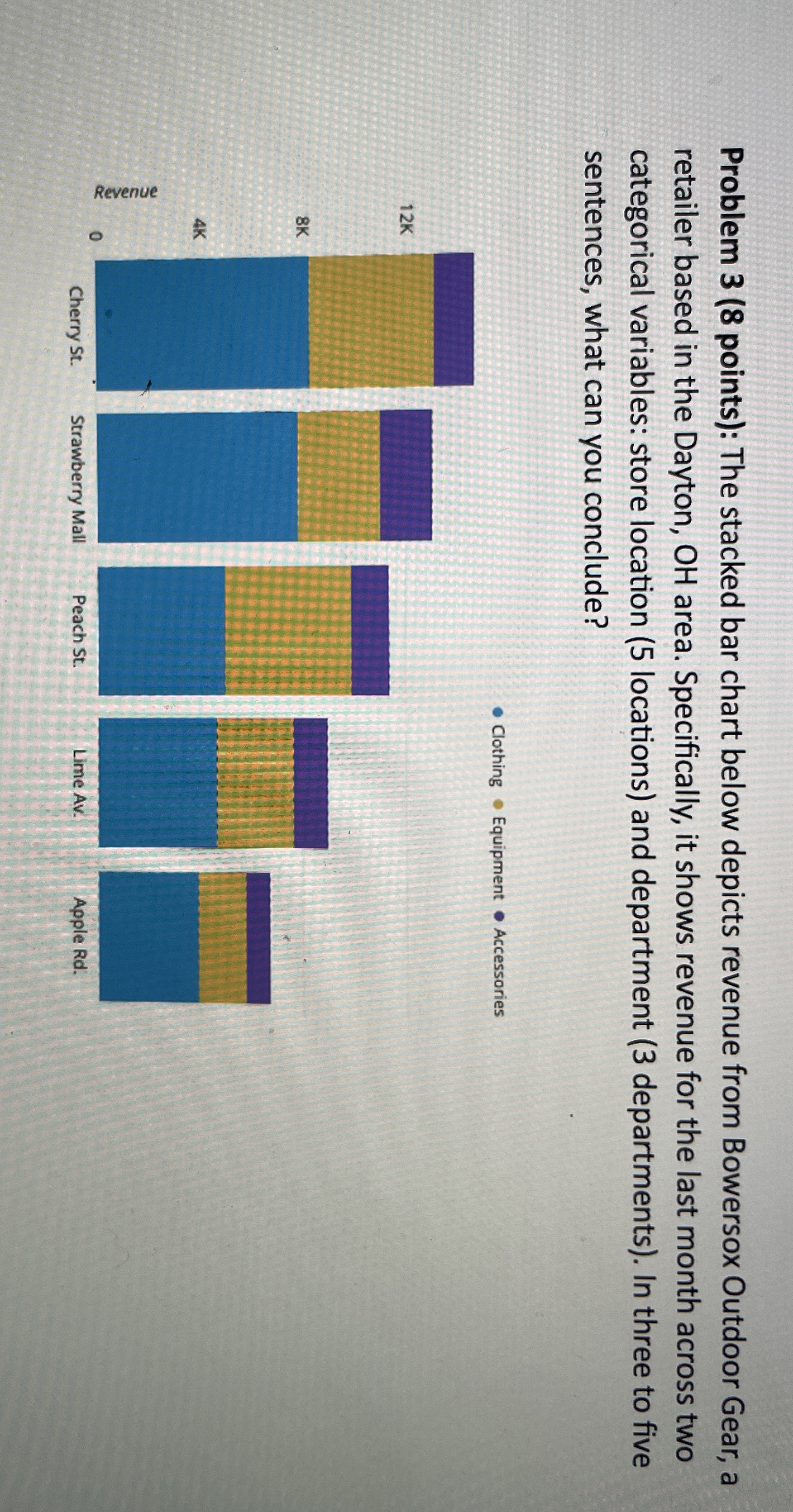 Solved Problem 3 ( 8 ﻿points): The stacked bar chart below | Chegg.com