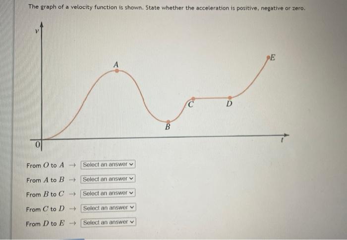 Solved The graph of a velocity function is shown. State | Chegg.com