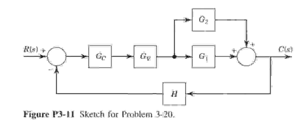 Solved Detemine the transfer function C(s)/ R(s) for the | Chegg.com Solved Detemine the transfer function C(s)/ R(s) for the | Chegg.com
