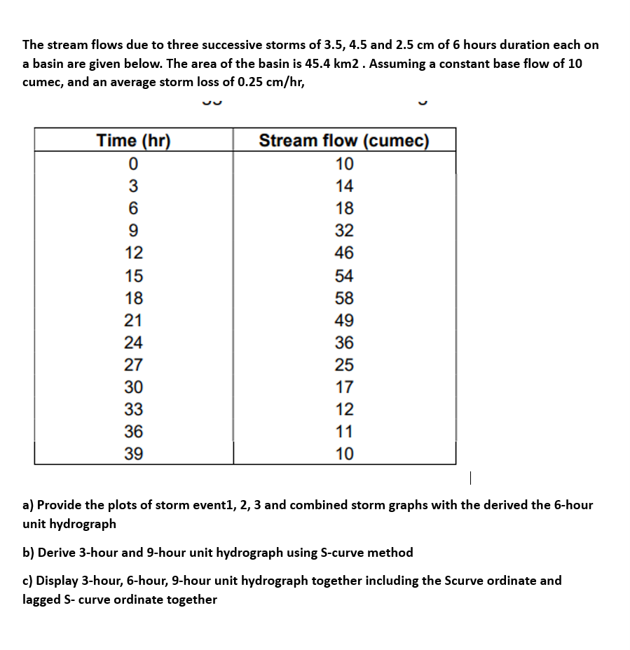 Solved please complete all parts The stream flows due to | Chegg.com