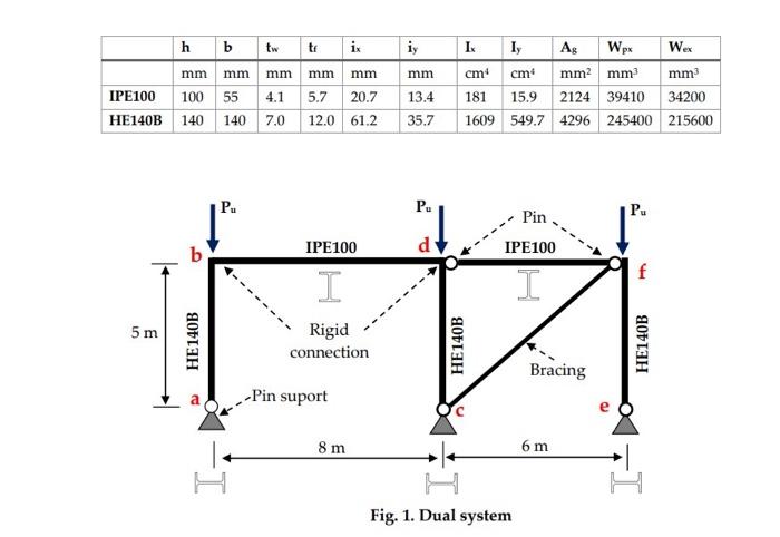 Solved Problem#1: A dual system consisting of a moment frame | Chegg.com