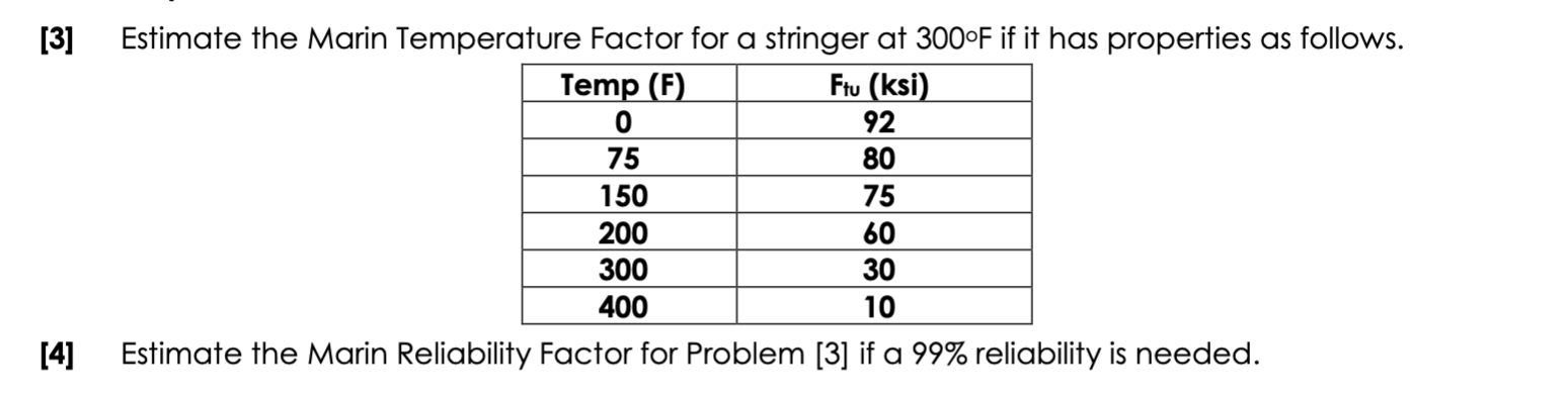Solved [3] ﻿Estimate the Marin Temperature Factor for a | Chegg.com