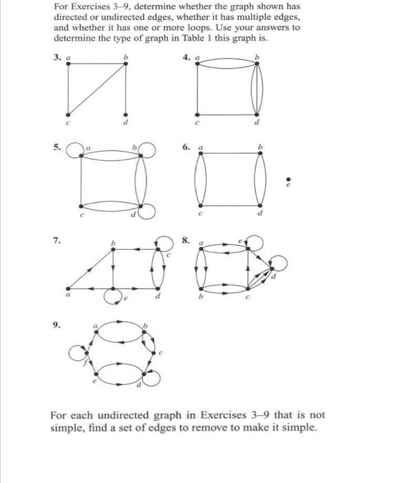 Solved For Exercises 3-9, determine whether the graph shown | Chegg.com Solved For Exercises 3-9, determine whether the graph shown | Chegg.com