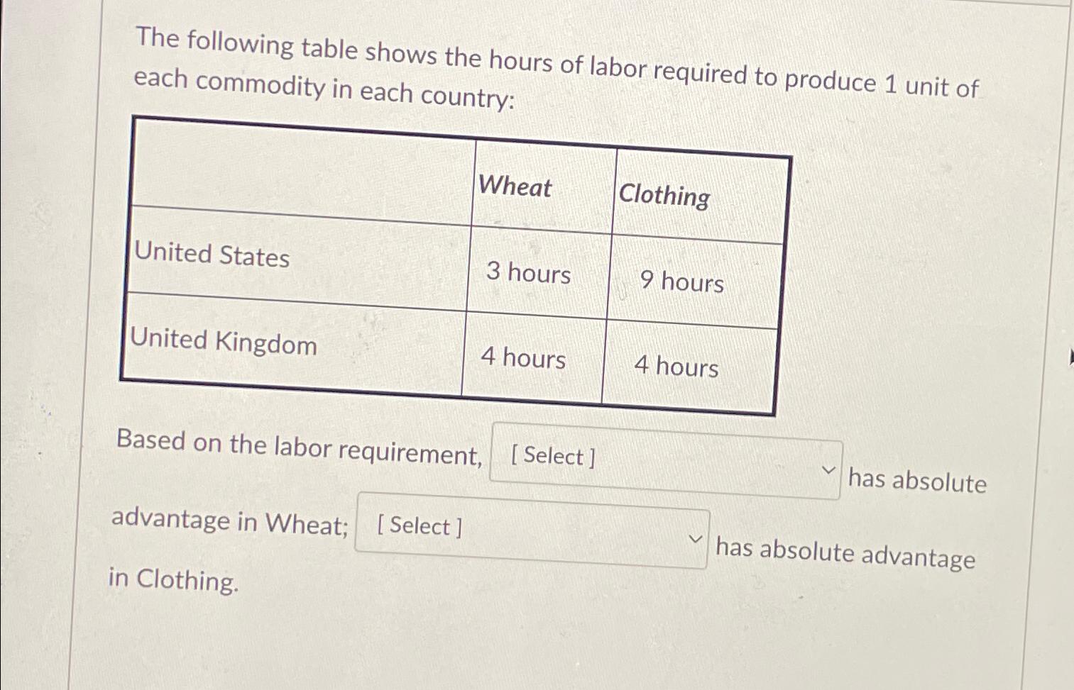Solved The following table shows the hours of labor required | Chegg.com