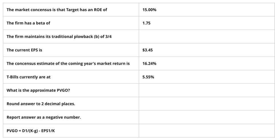 Solved What is the approximate PVGO? | Chegg.com
