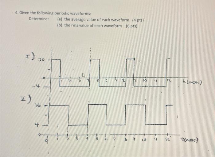 Solved 4. Given the following periodic waveforms: Determine: | Chegg.com