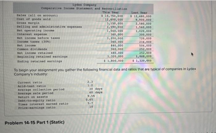 Solved Problem 14-15 (Static) Comprehensive Ratio Analysis | Chegg.com