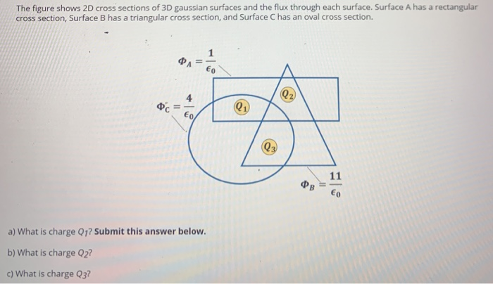 Solved The figure shows 2D cross sections of 3D gaussian | Chegg.com