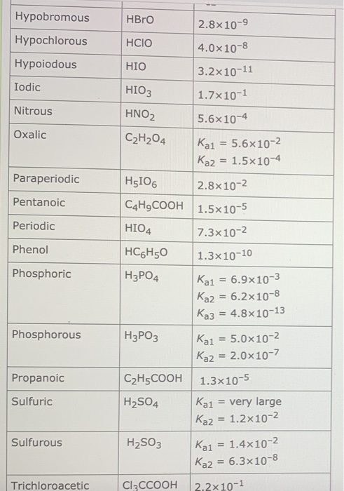 Solved If 7.1 g of butanoic acid, C,H,O,, is dissolved in | Chegg.com