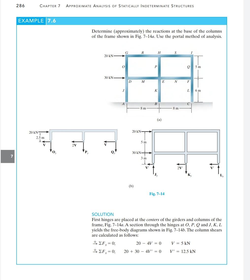Solved APPROXIMATE ANALYSIS OF STATICALLY INDETERMINATE | Chegg.com