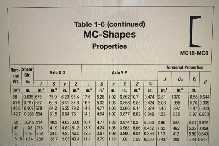 Solved 1. Four miscellaneous channels (MC) require a | Chegg.com