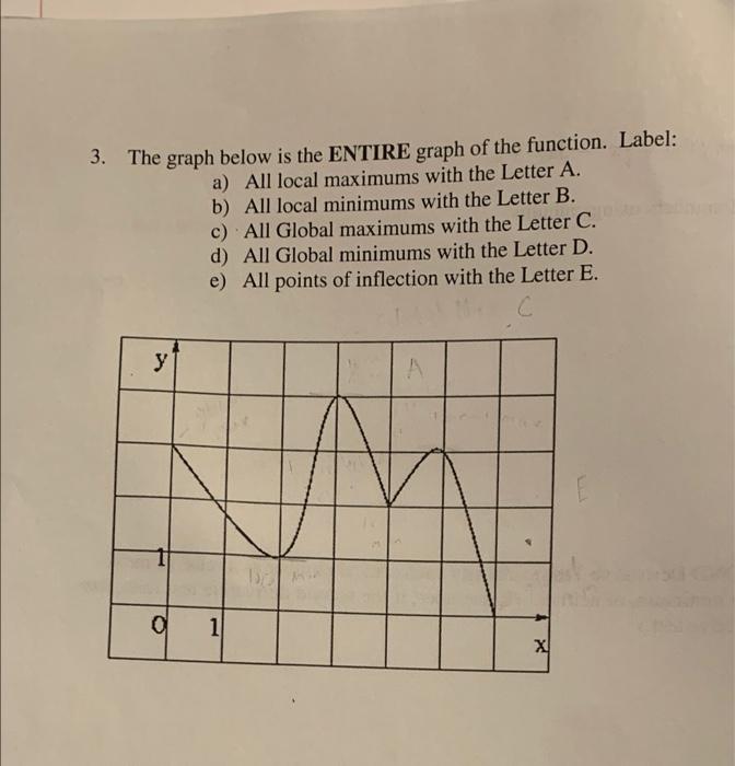 Solved 3. The graph below is the ENTIRE graph of the | Chegg.com