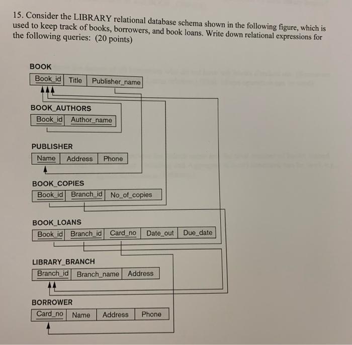 Solved 15. Consider the LIBRARY relational database schema | Chegg.com