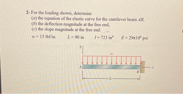 Solved 2- For the loading shown, determine (a) the equation | Chegg.com