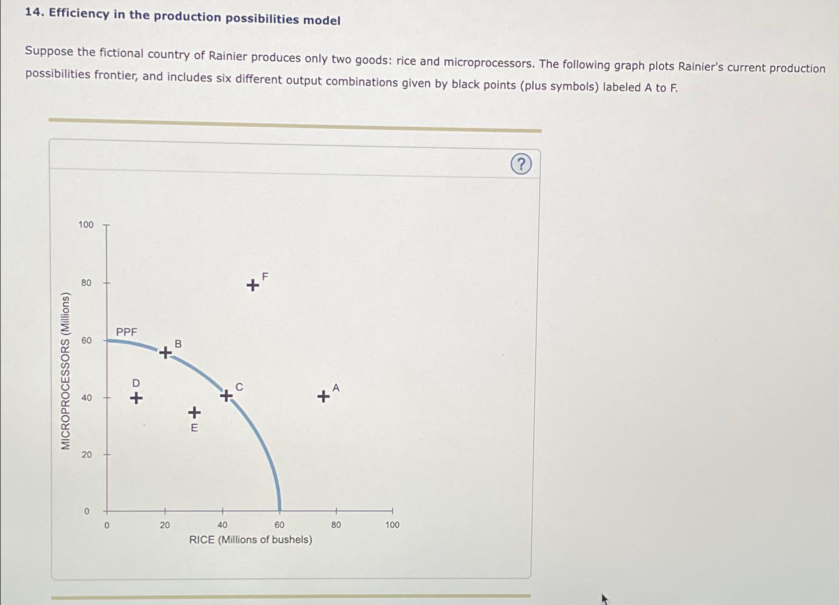 Solved Efficiency in the production possibilities | Chegg.com