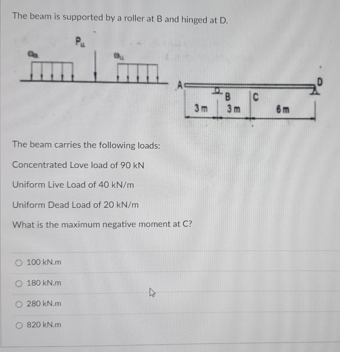 Solved The beam is supported by a roller at B and hinged at | Chegg.com