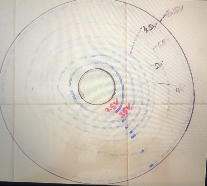 101 What is the direction of the field? Radially | Chegg.com