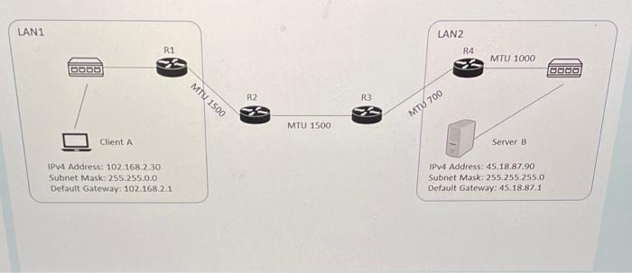 LAN1 LAN2 | Chegg.com