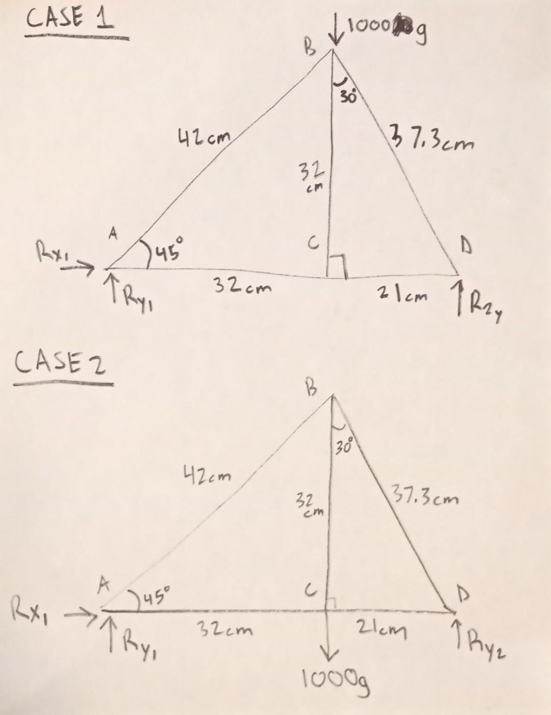 Solved for each case of loading shown, solve by method of | Chegg.com