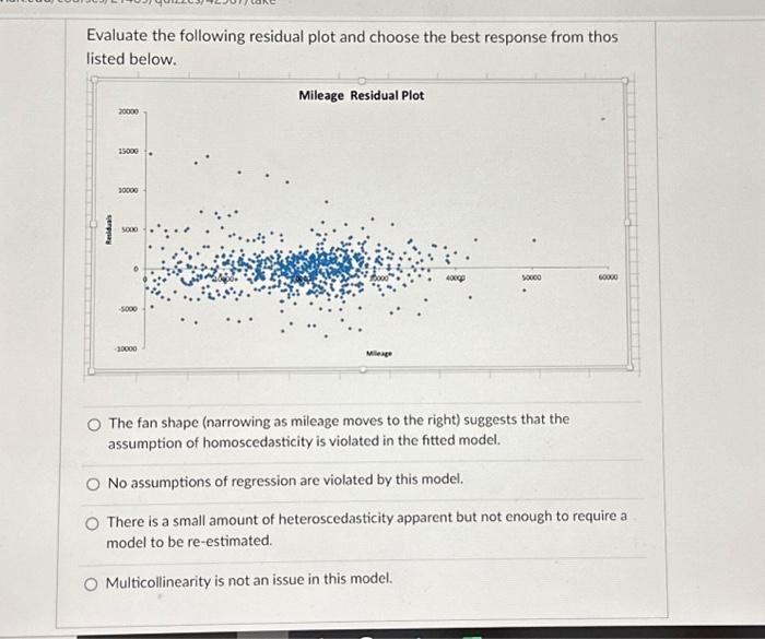 Solved Evaluate the following residual plot and choose the | Chegg.com
