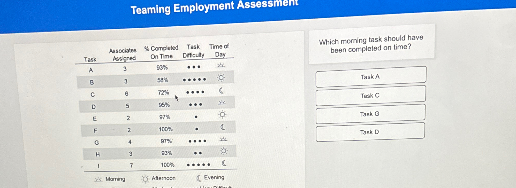 Solved Teaming Employment AssessmemtWhich morning task | Chegg.com