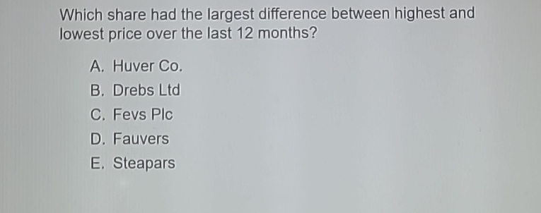 Solved Which share had the largest difference between | Chegg.com