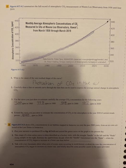 Figure 17.4.2 summarizes the full record of | Chegg.com