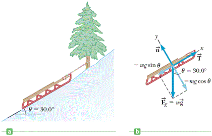 Solved A sled is tied to a tree on a frictionless, | Chegg.com