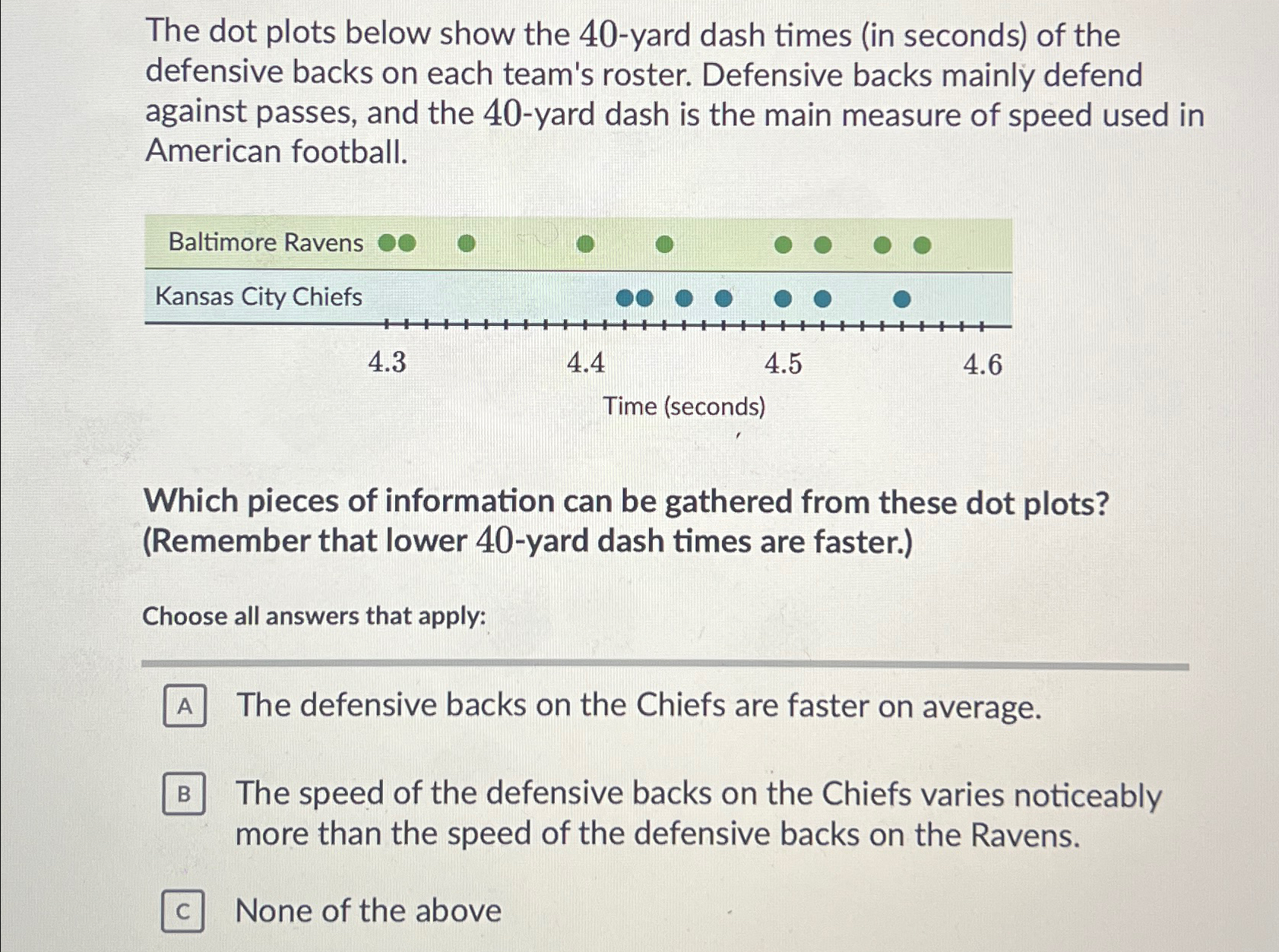 Solved The dot plots below show the 40 -yard dash times (in | Chegg.com