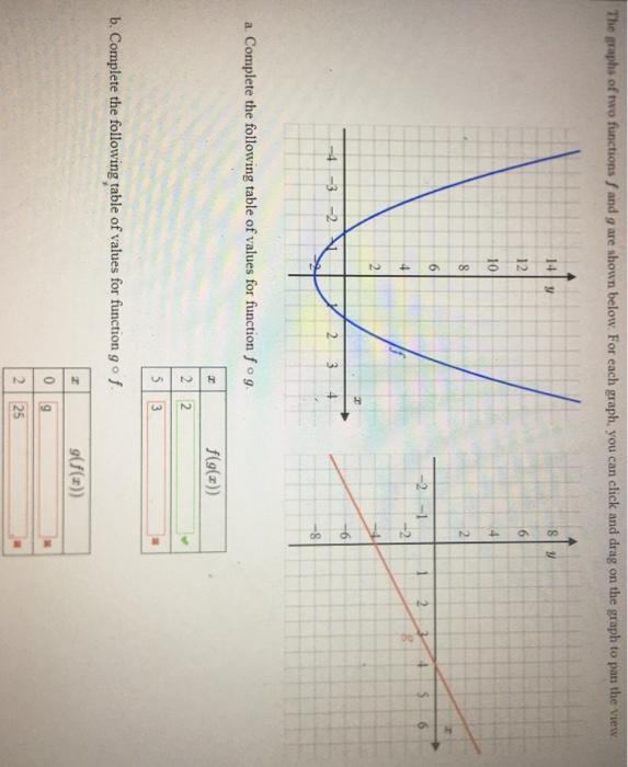 Solved The graphs of two functions f and g are shown below. | Chegg.com