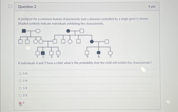 Solved A pedigree for a common human characteristic (not a | Chegg.com