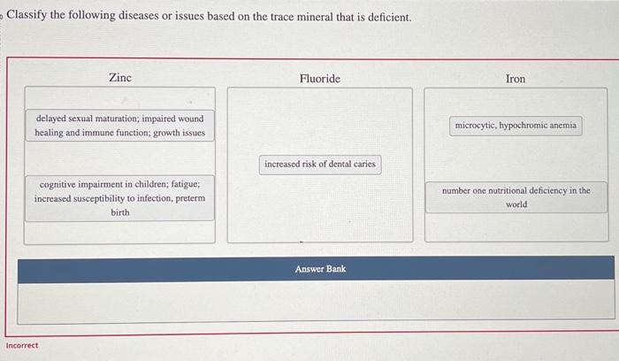In Chapter 10, you learned about the trace minerals. | Chegg.com