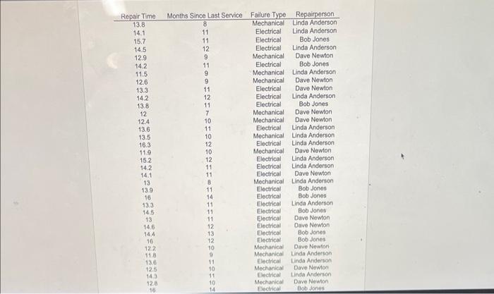 Solved Now using the dummy variables you created in the | Chegg.com