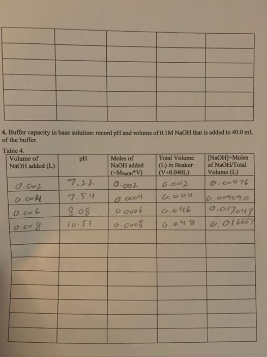 Solved 5. Determine buffer capacity and the pH range of your | Chegg.com