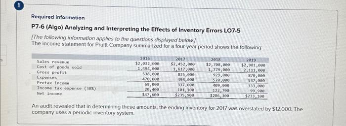 Solved Required information P7-6 (Algo) Analyzing and | Chegg.com