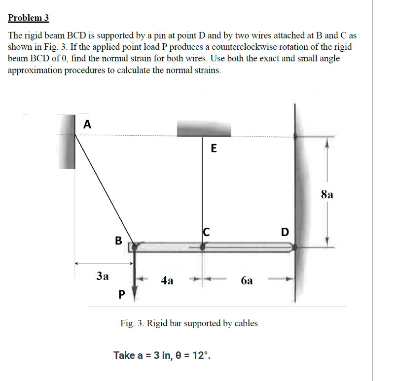 Solved Problem 3The rigid beam BCD is ﻿supported by ﻿a pin | Chegg.com