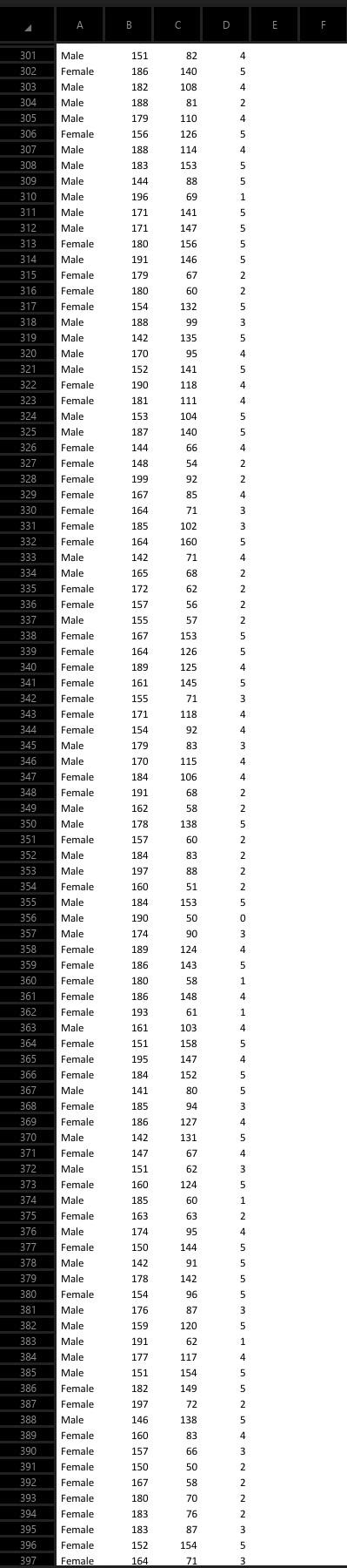 1. In (Sorting sheet), Sort the data based on gender | Chegg.com
