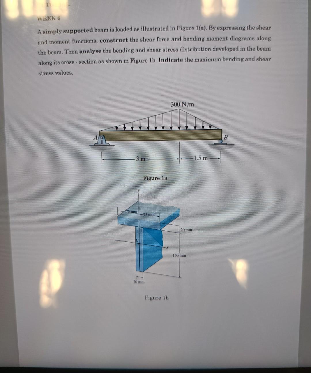 Solved A simply supported beam is loaded as illustrated in | Chegg.com