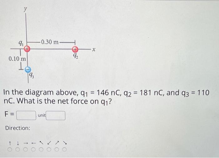 Solved Two negative charges 91 and q2 are a distance d apart | Chegg.com