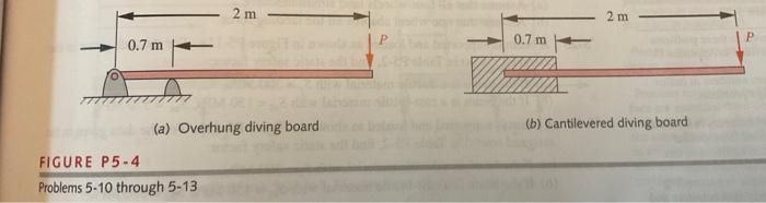 Solved '5-10 An overhung diving board is shown in Figure | Chegg.com