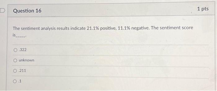 Solved Question 16 The sentiment analysis results indicate | Chegg.com