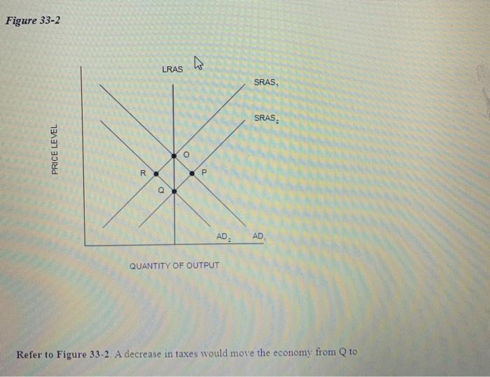 Solved Figure 33-2 LRAS SRAS, SRAS. PRICE LEVEL O R P AD AD | Chegg.com