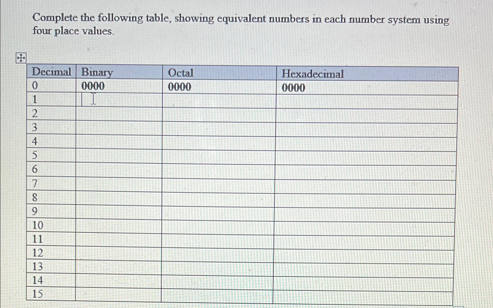 Solved Complete the following table, showing equivalent | Chegg.com
