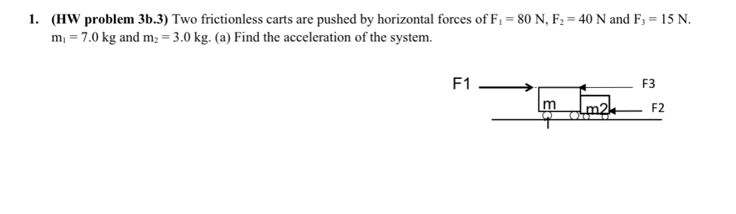 Solved (HW problem 3b.3) ﻿Two frictionless carts are pushed | Chegg.com